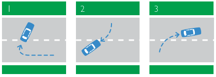 NSW Three-point turns